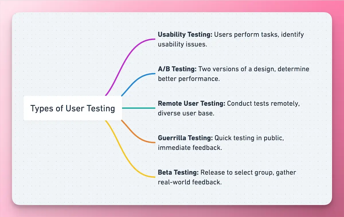 Unlocking Product Excellence The Comprehensive Guide To User Testing